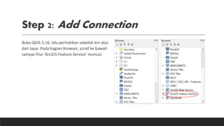 Cara Akses ArcGIS Feature Service | PPTX