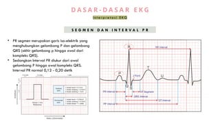Cara Baca EKG___ Dasar dasar EKG dan penjelasannya | PPTX