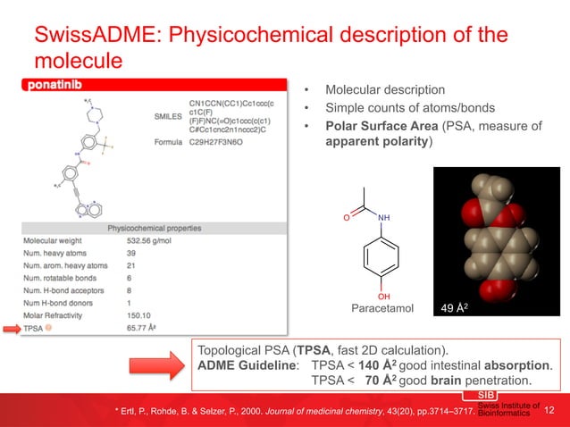 cara Baca SWISSADME-TargetPred.pdf | Endocrine and Metabolic Diseases ...