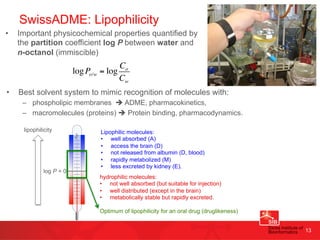 cara Baca SWISSADME-TargetPred.pdf