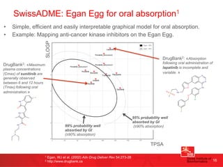 cara Baca SWISSADME-TargetPred.pdf