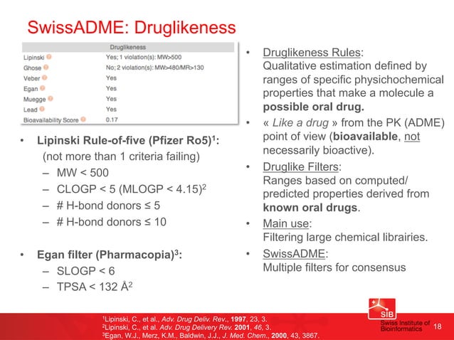 cara Baca SWISSADME-TargetPred.pdf | Endocrine and Metabolic Diseases ...