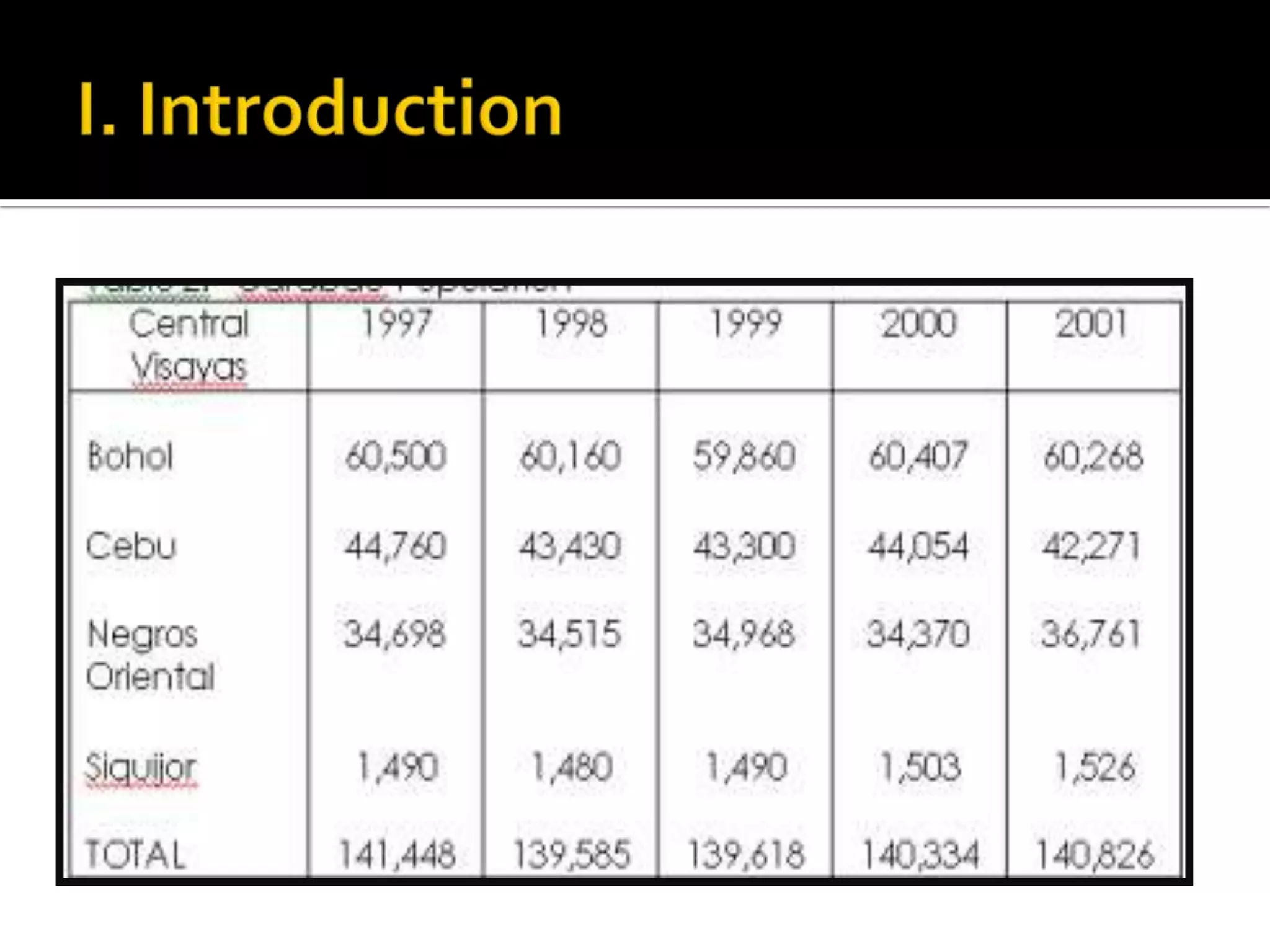 Carabao production | PPTX
