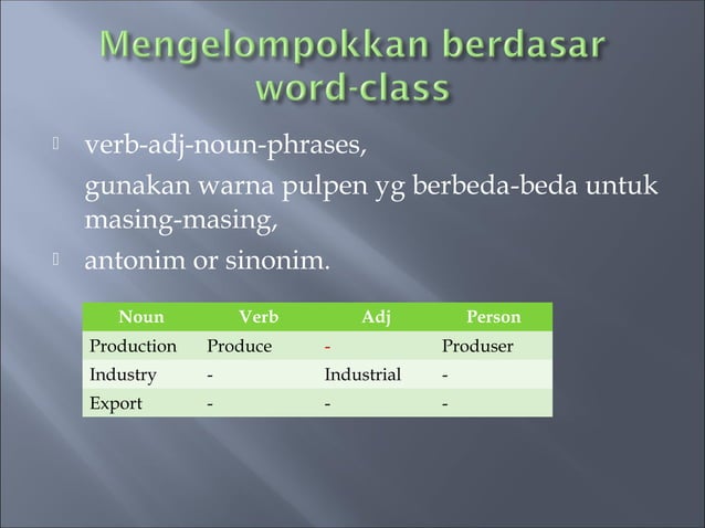 Cara belajar bahasa inggris | PPT
