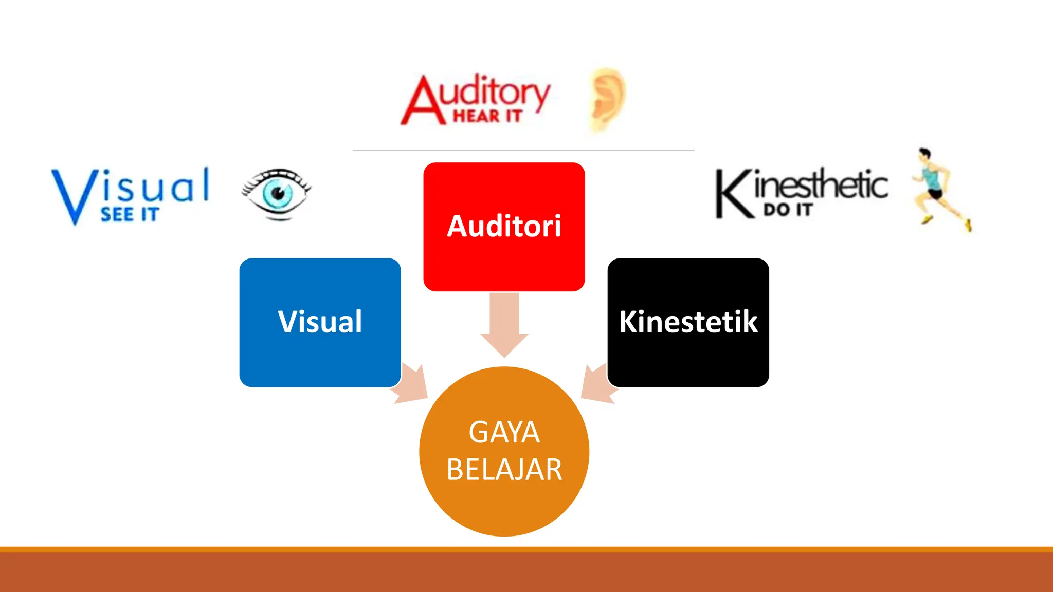 Cara Belajar Efektif (strategi belajar tipe visual, auditorial, dan ...