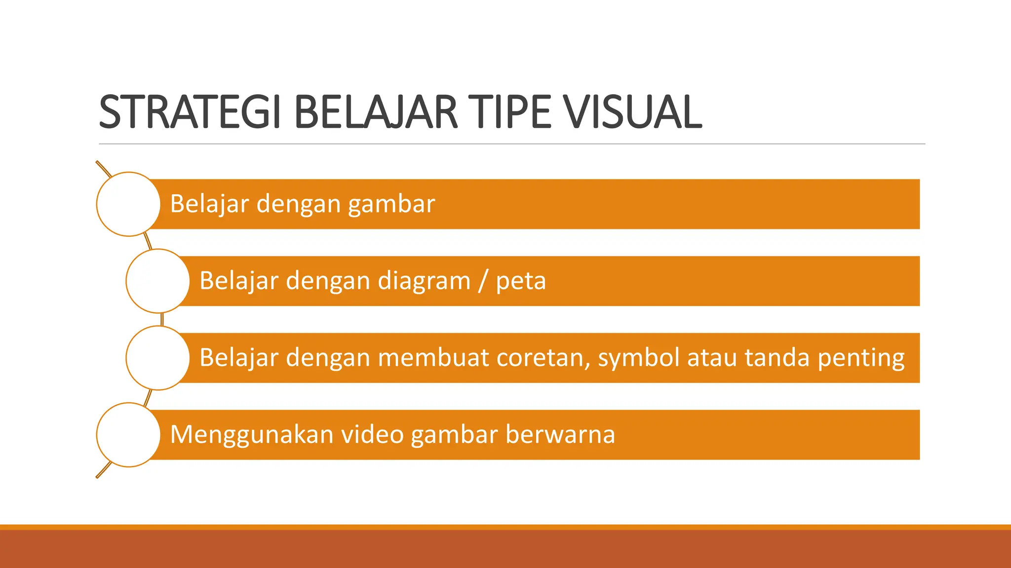 Cara Belajar Efektif (strategi belajar tipe visual, auditorial, dan ...