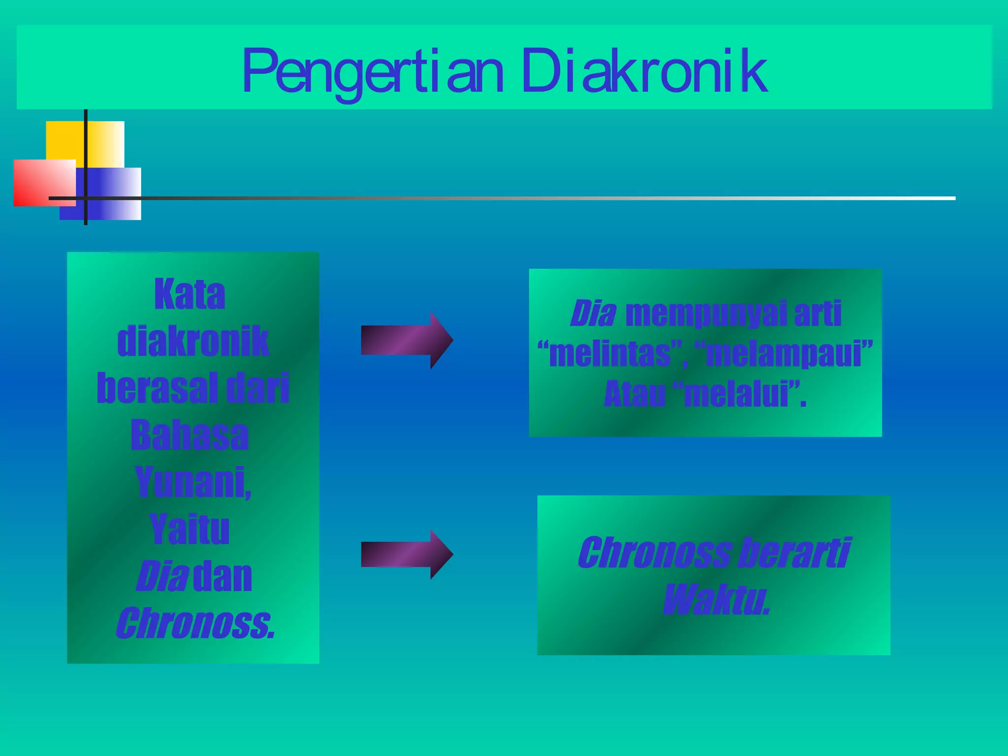 Cara Berpikir Diakronik Dalam Mempelajari sejarah | PPT