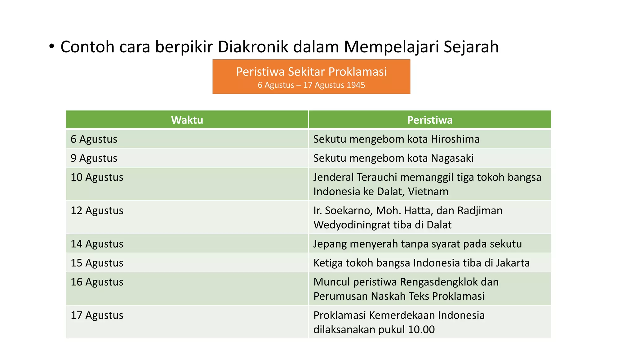 Cara Berpikir Diakronik dan Sinkronik.pptx