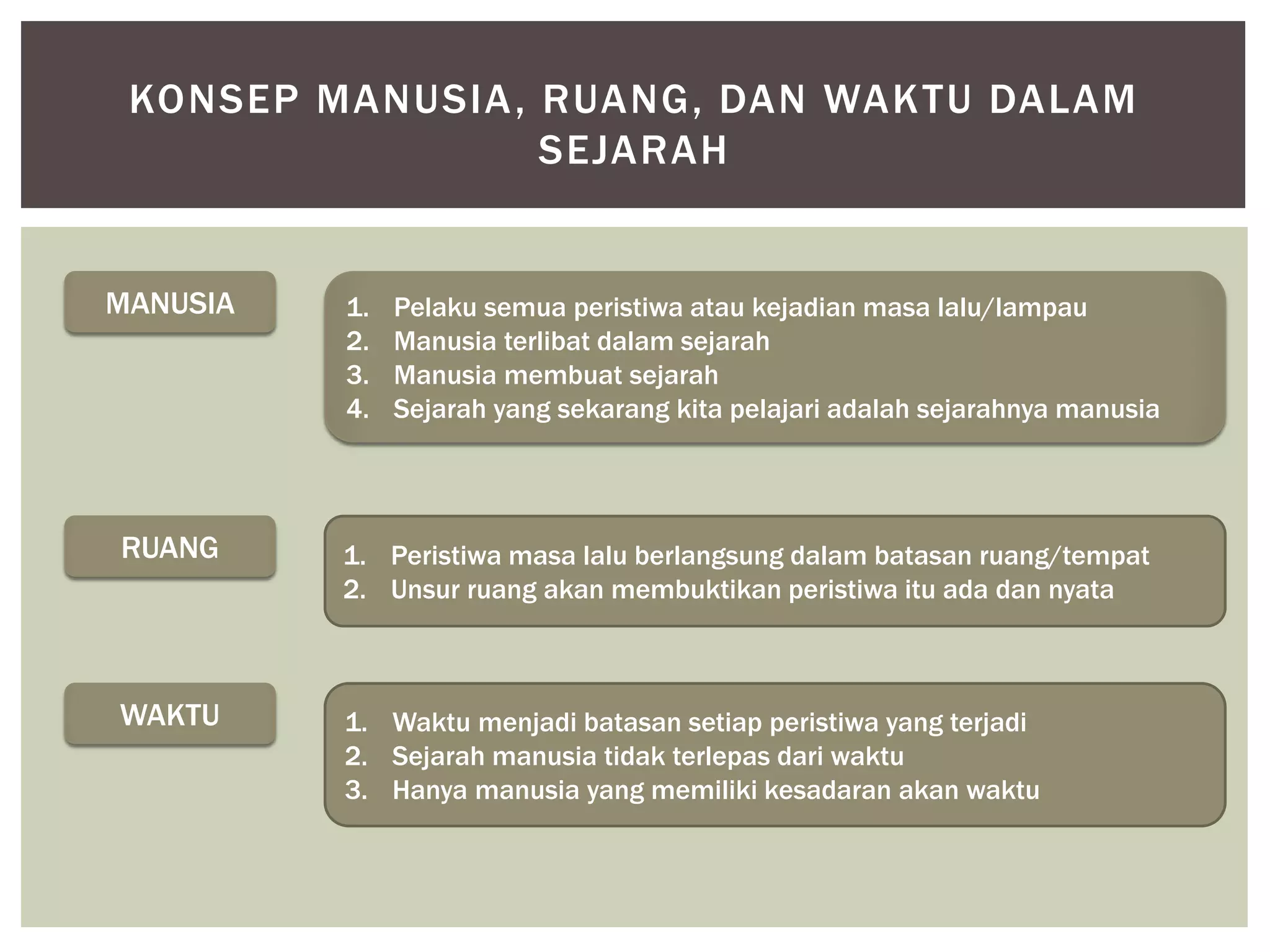 Cara berpikir Kronologis, Sinkronik, Ruang dan Waktu dalam Sejarah | PPTX