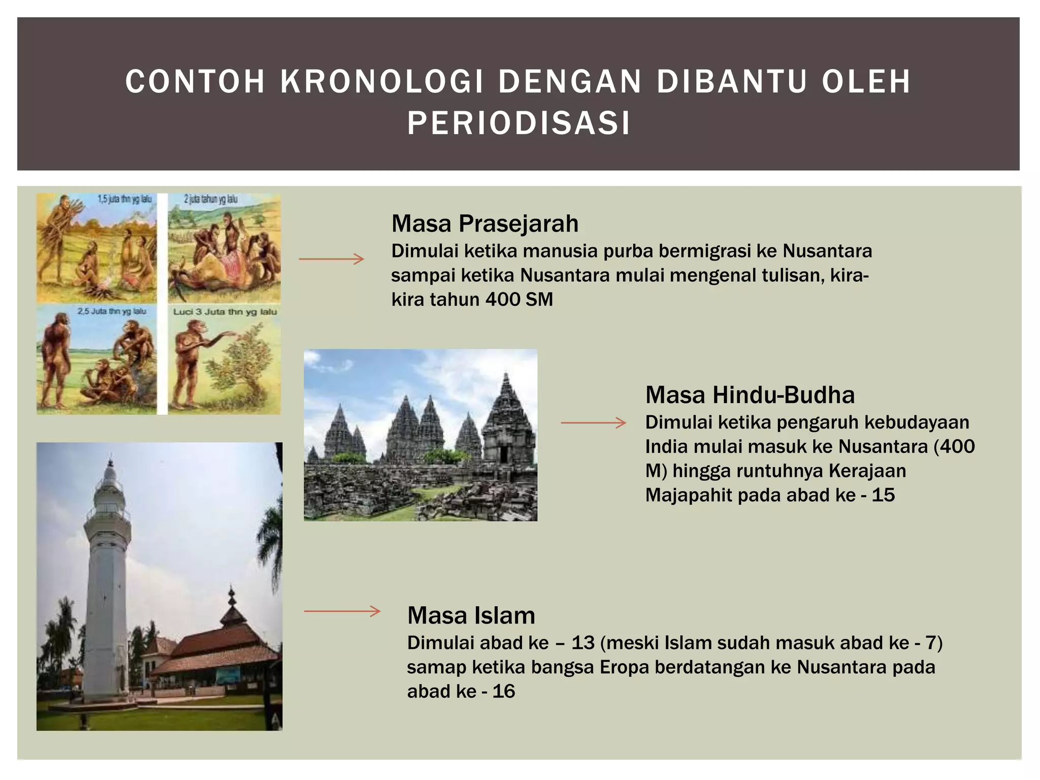 Cara berpikir Kronologis, Sinkronik, Ruang dan Waktu dalam Sejarah | PPTX