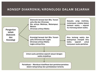 Cara berpikir Kronologis, Sinkronik, Ruang dan Waktu dalam Sejarah | PPTX