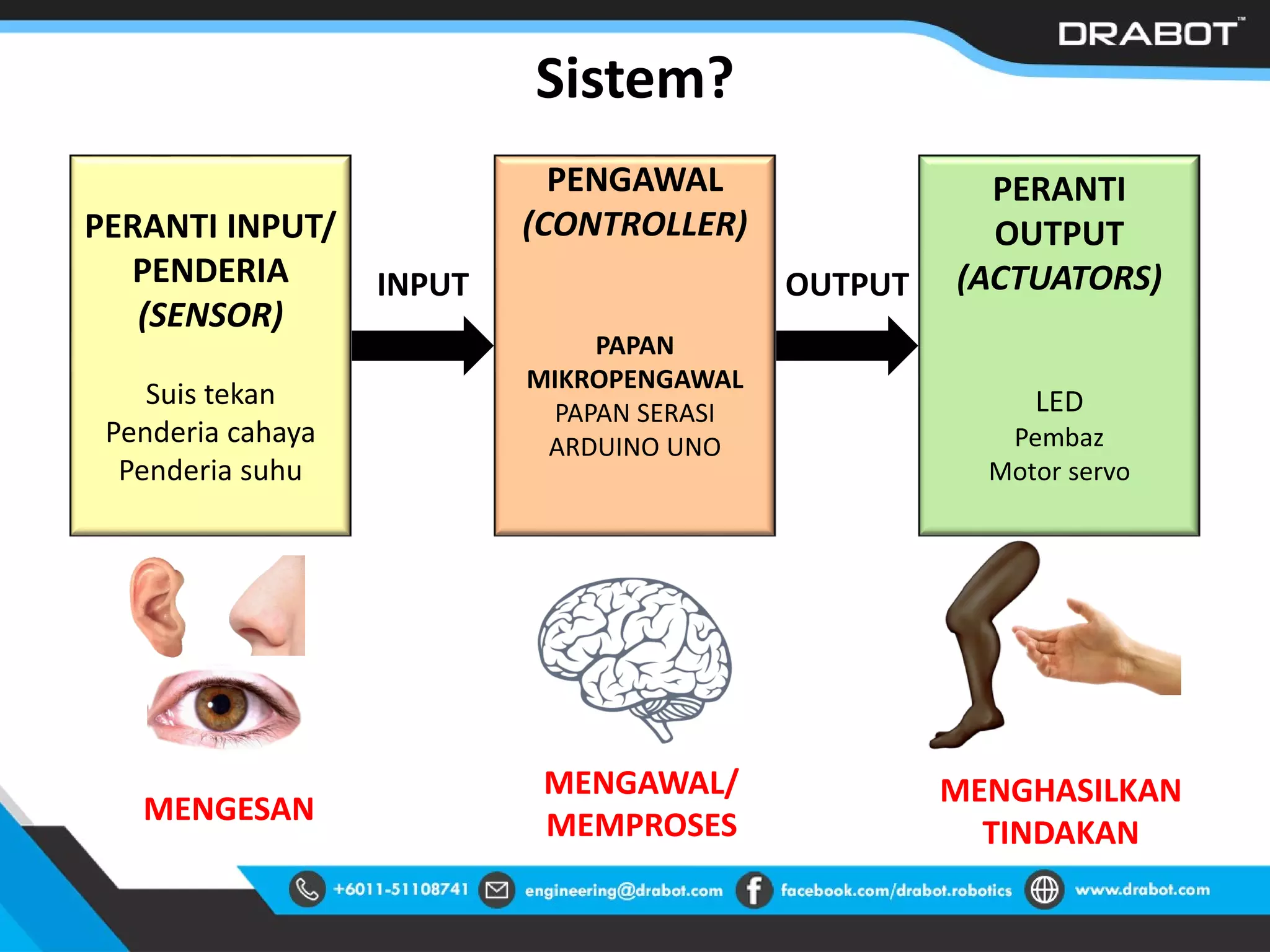 CARA BIJAK KUASAI TOPIK BERKAITAN MIKROPENGAWAL.pdf