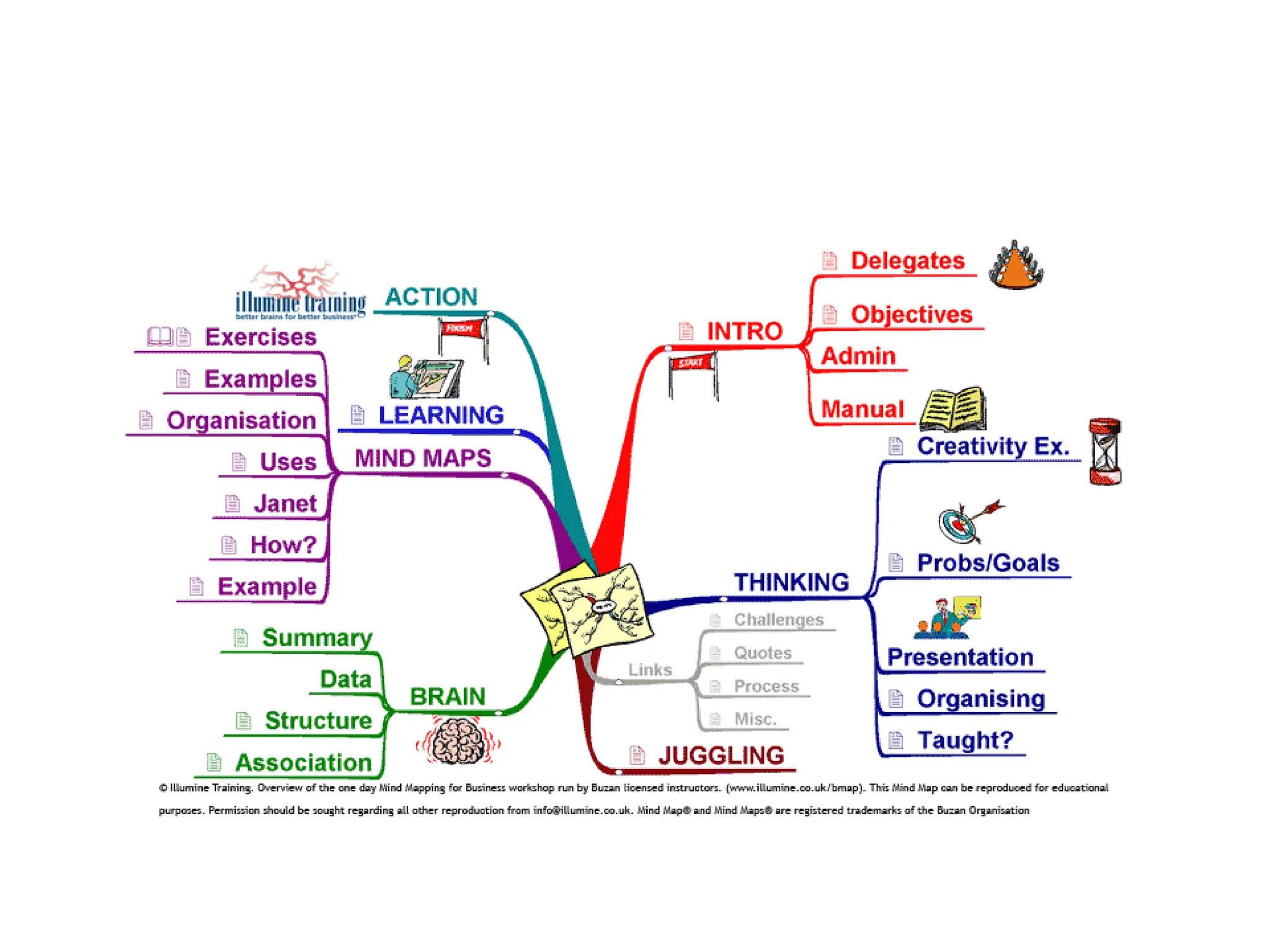 Cara membuat mind map yang baik dan benar | PPT