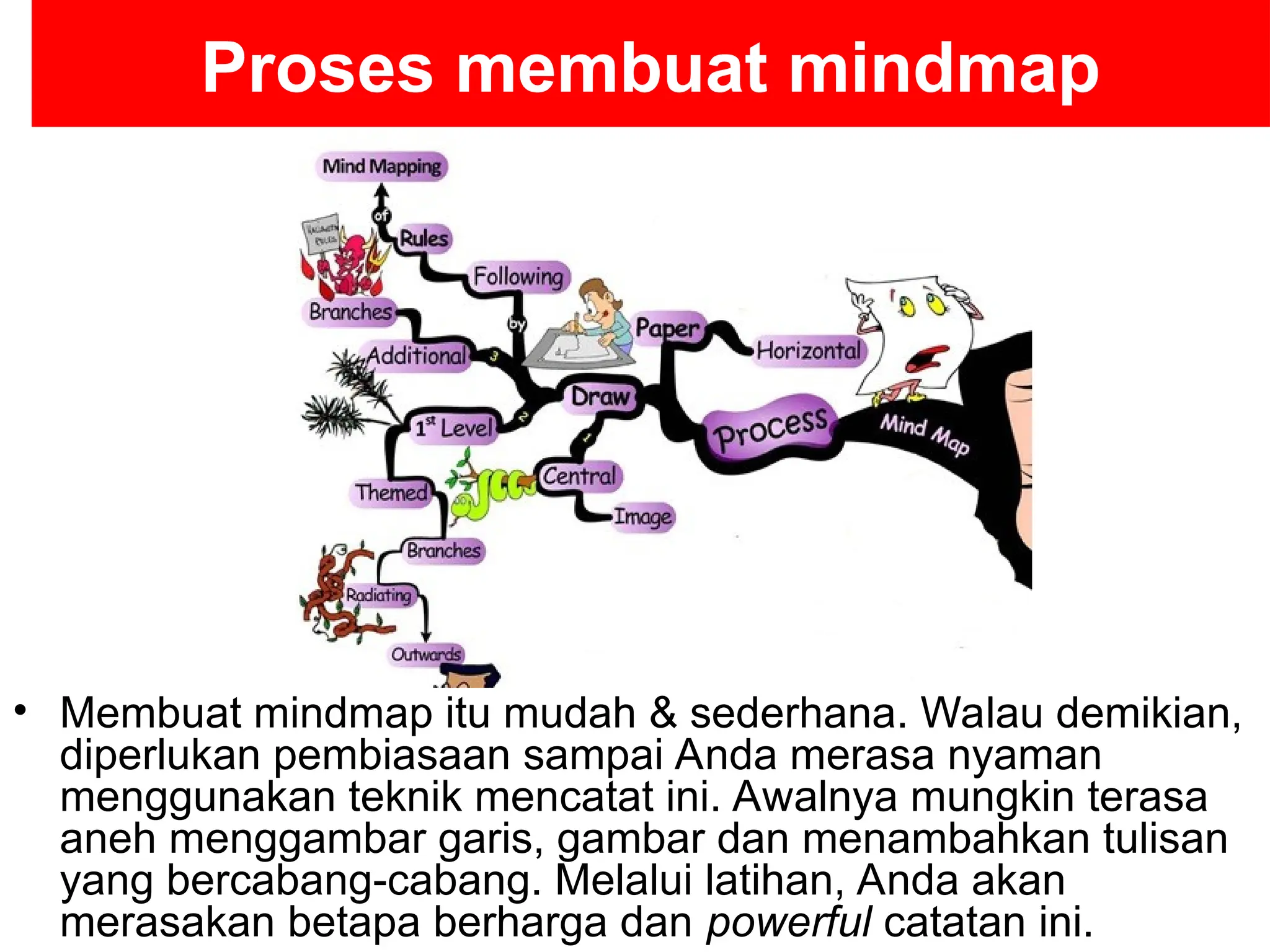 Cara membuat mind map yang baik dan benar | PPT