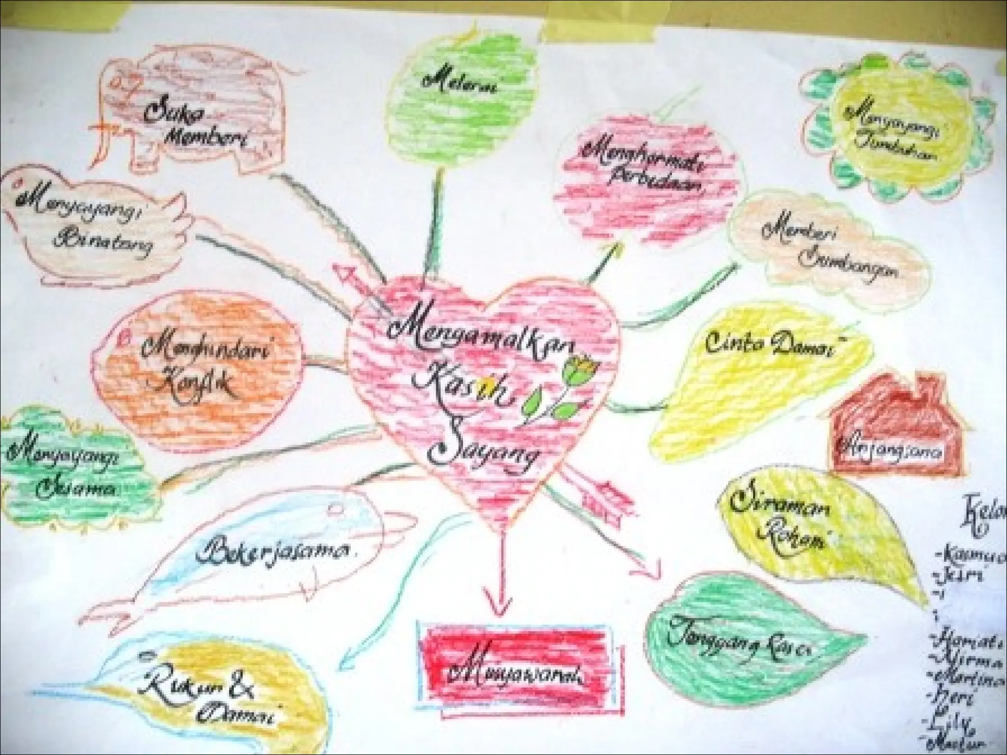 Cara membuat mind map yang baik dan benar | PPT
