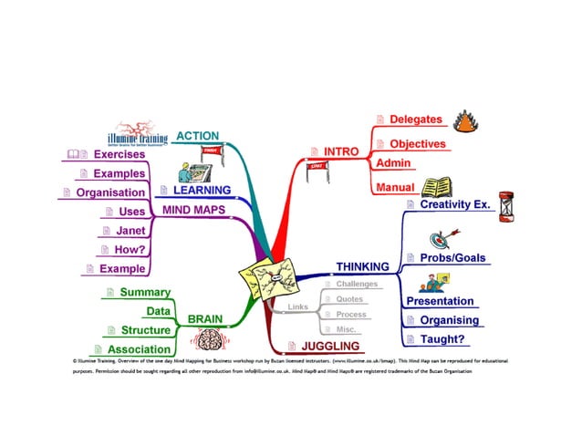 Cara membuat mind map yang baik dan benar | PPT