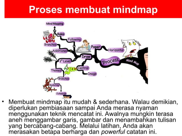 Cara membuat mind map yang baik dan benar | PPT