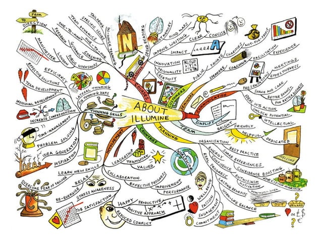 Cara membuat mind map yang baik dan benar | PPT