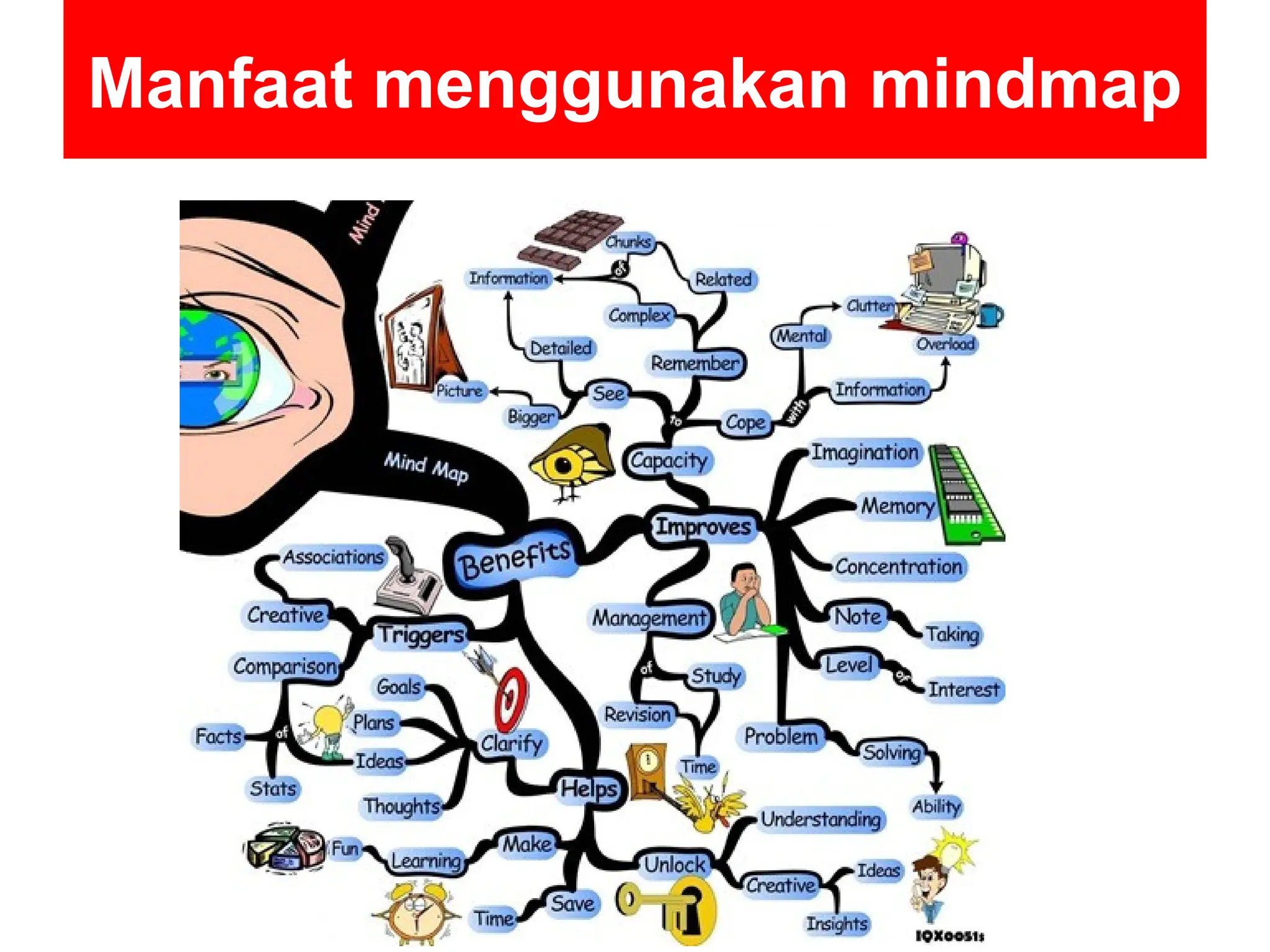 Cara buat mindmap yang baik dan benar.ppt