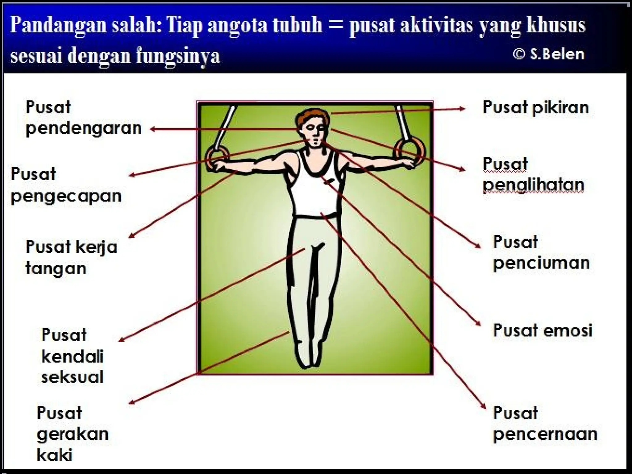 Cara buat mindmap yang baik dan benar.ppt