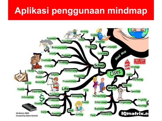 Cara buat mindmap yang baik dan benar.ppt