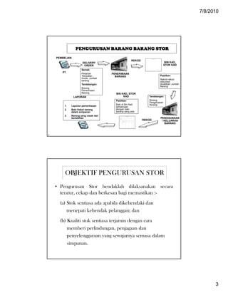 Cara cara merekod inventori | PDF