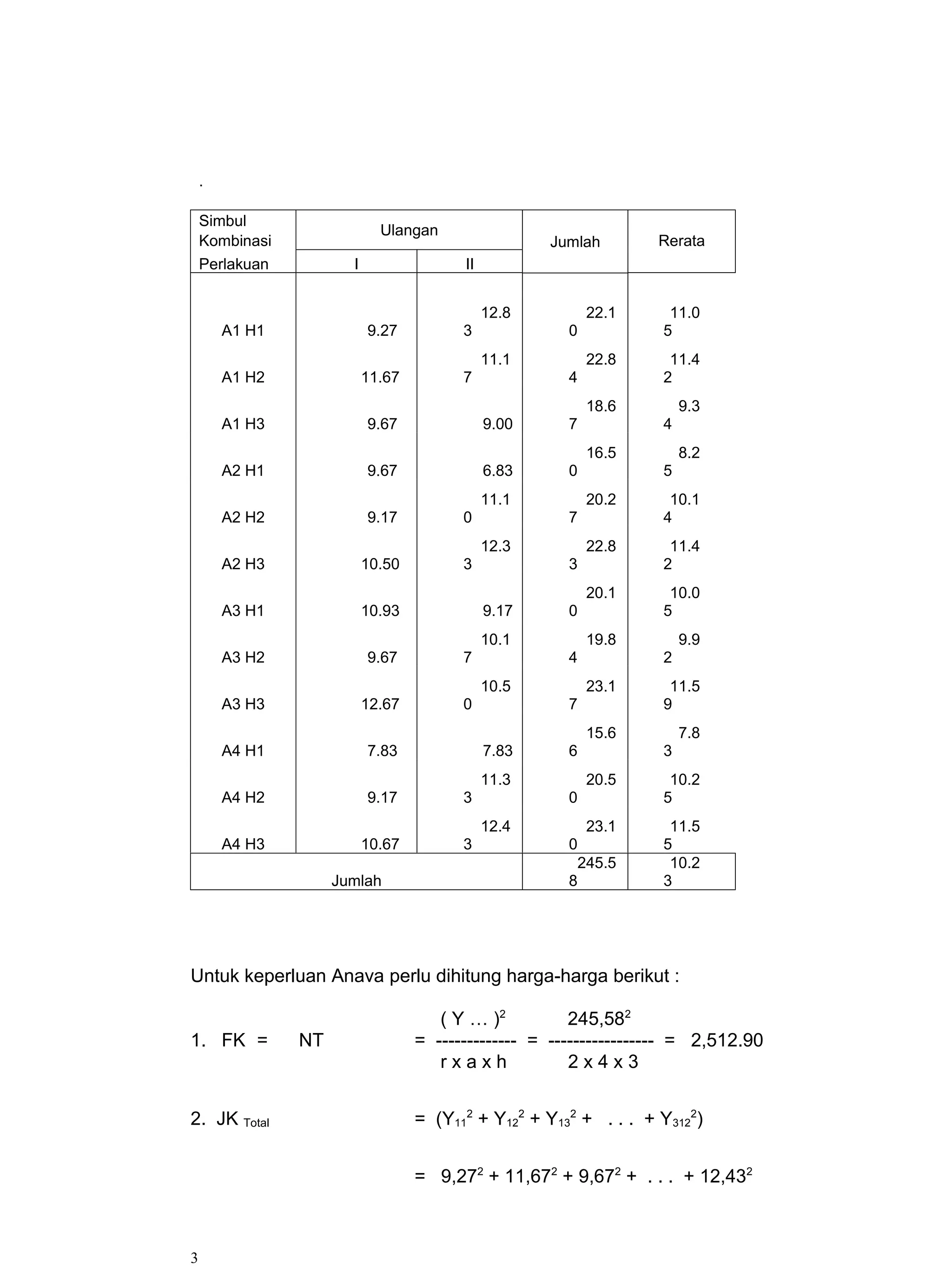 Cara cari uji bnj (hsd) | DOC
