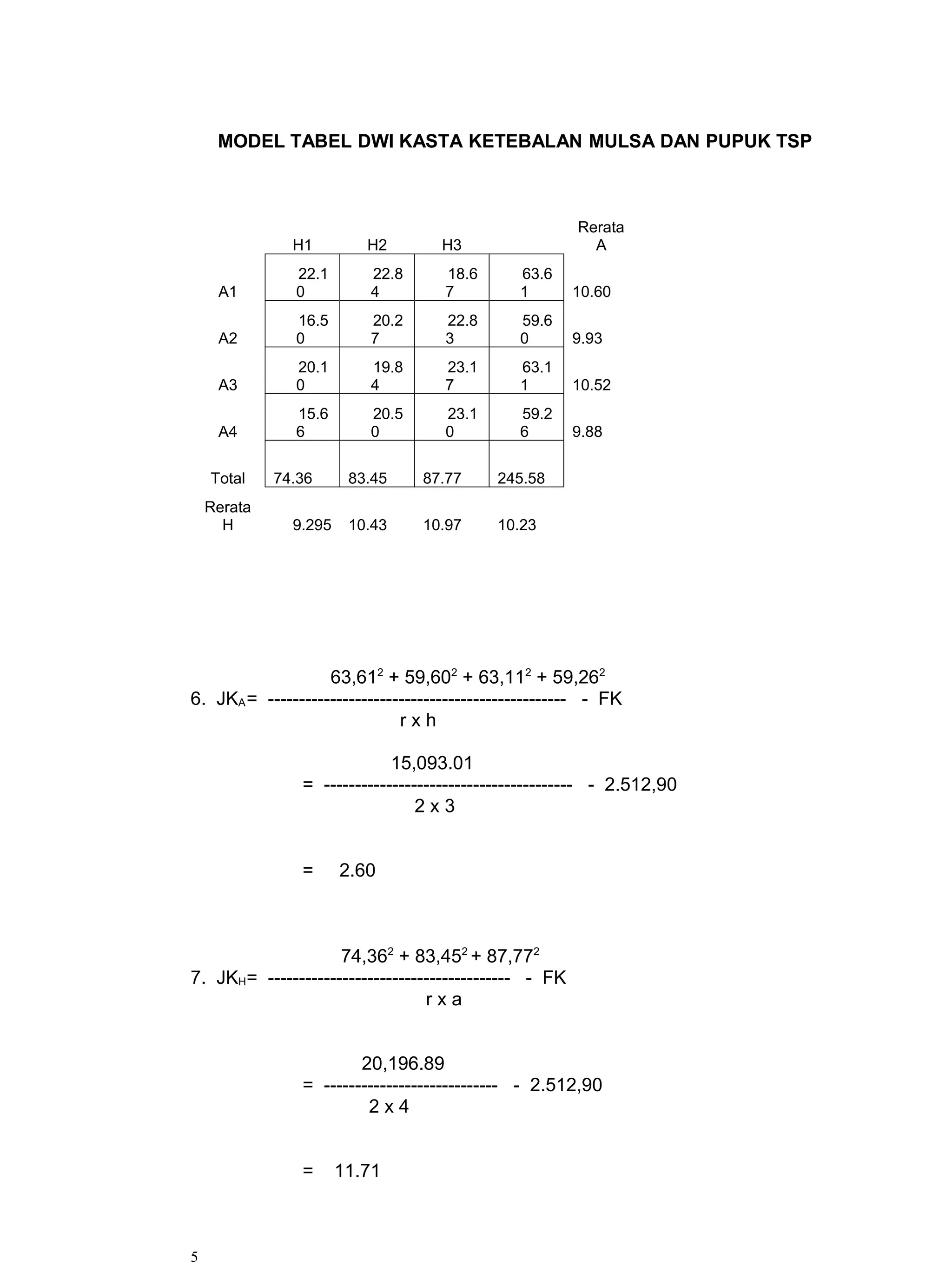 Cara cari uji bnj (hsd) | DOC