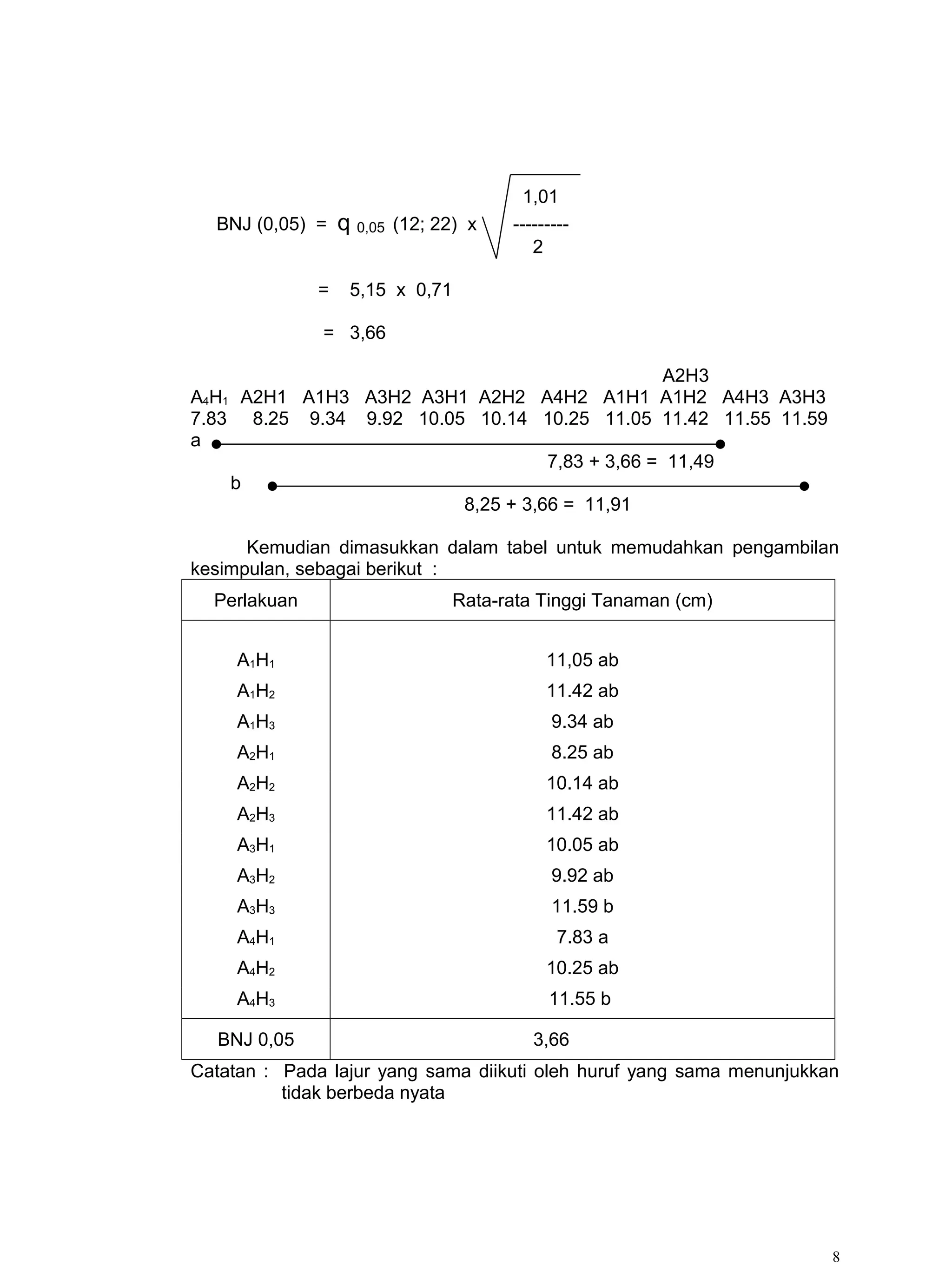 Cara cari uji bnj (hsd) | DOC