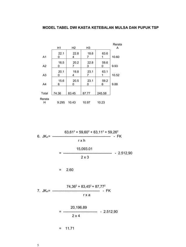 Cara cari uji bnj (hsd) | DOC