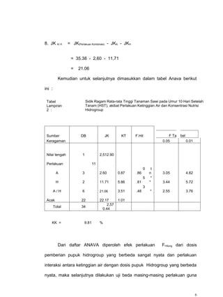 Cara cari uji bnj (hsd) | DOC