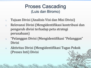 Cara_Cascading_Organisasi_Perusahaan.ppt