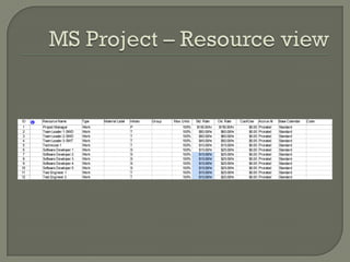 Car access system | PPT