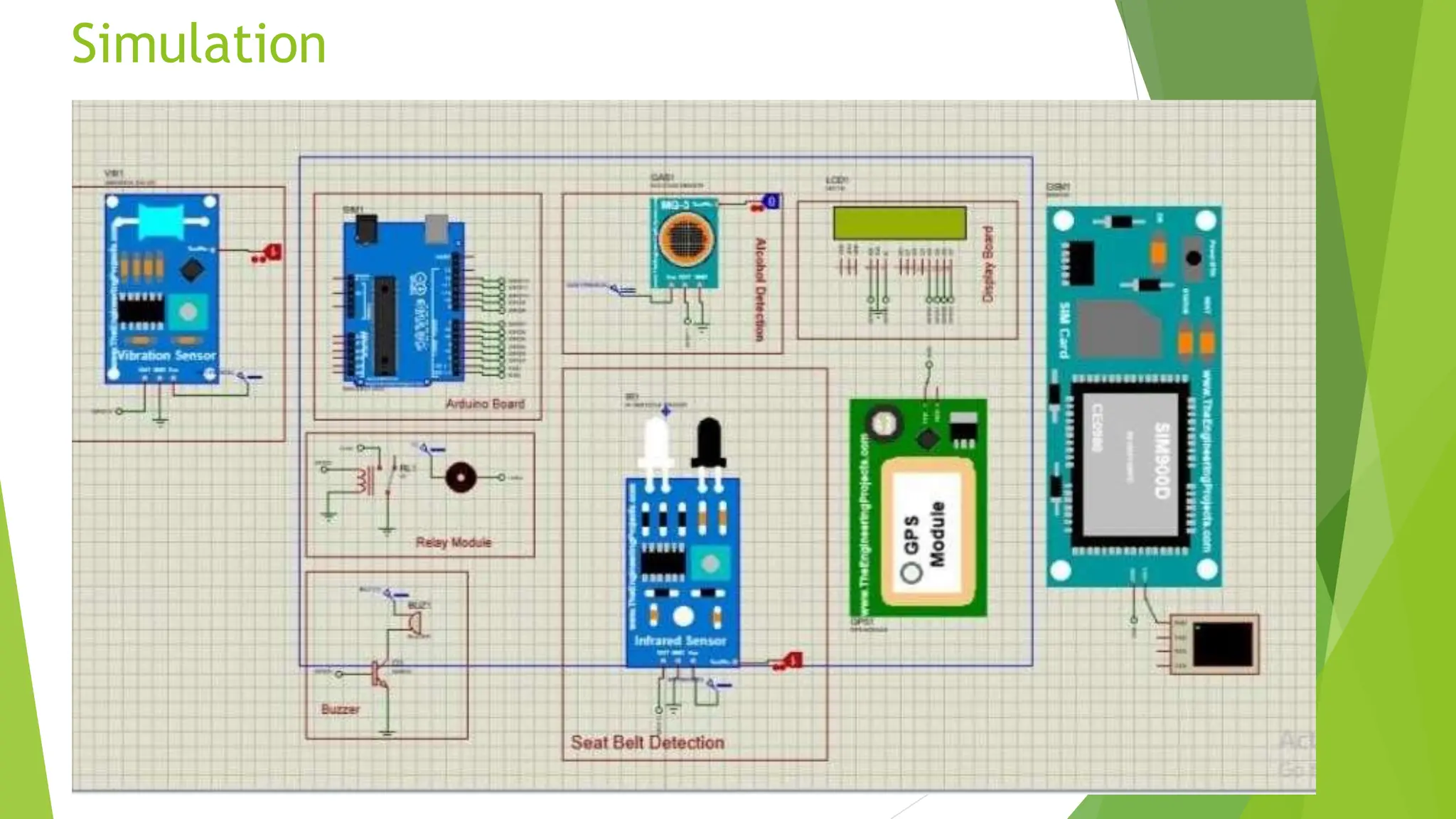 CAR ACCIDENT detection using IR SENSOR & | PPTX | Auto Navigation Systems | Auto Technology