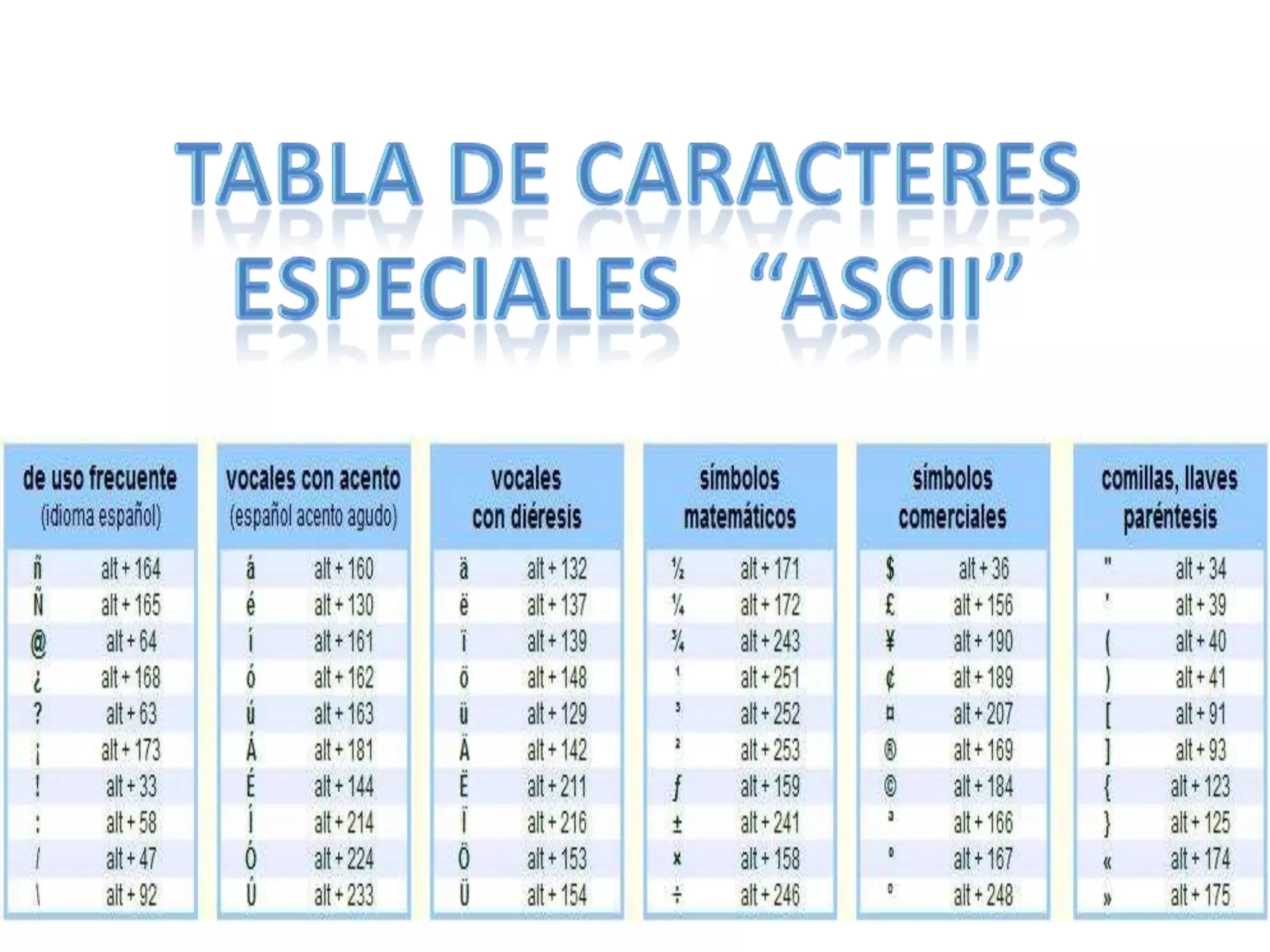 Caracteres ascii | PPSX