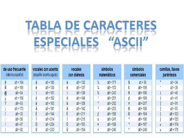 Caracteres ascii