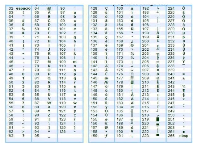 Caracteres ascii