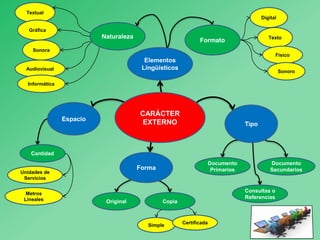Caracter interno y y externo de los documentos | PPTX