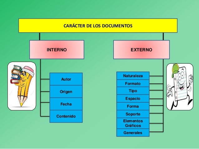 Caracter interno y y externo de los documentos