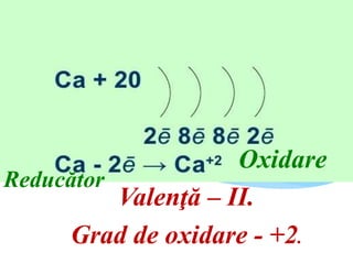 Caracterista generală a calciului | PPTX