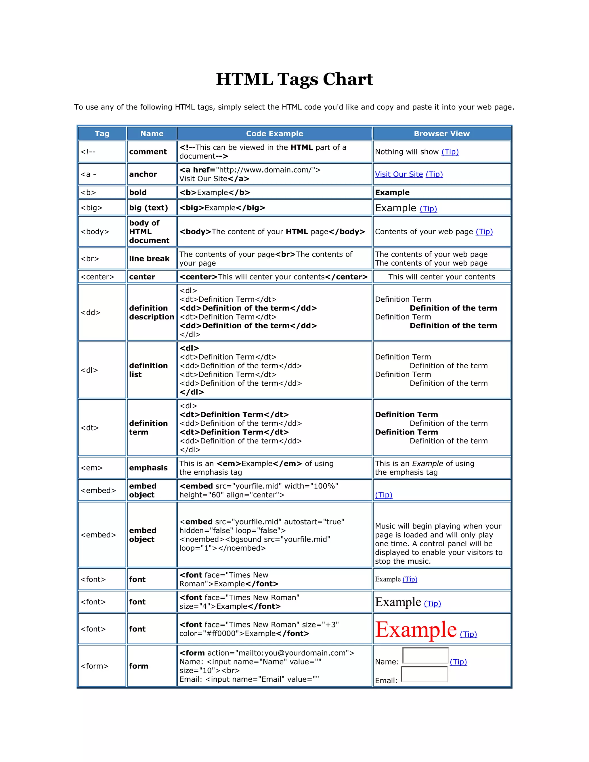 Caracteristicas Basicas De Htlm | DOCX