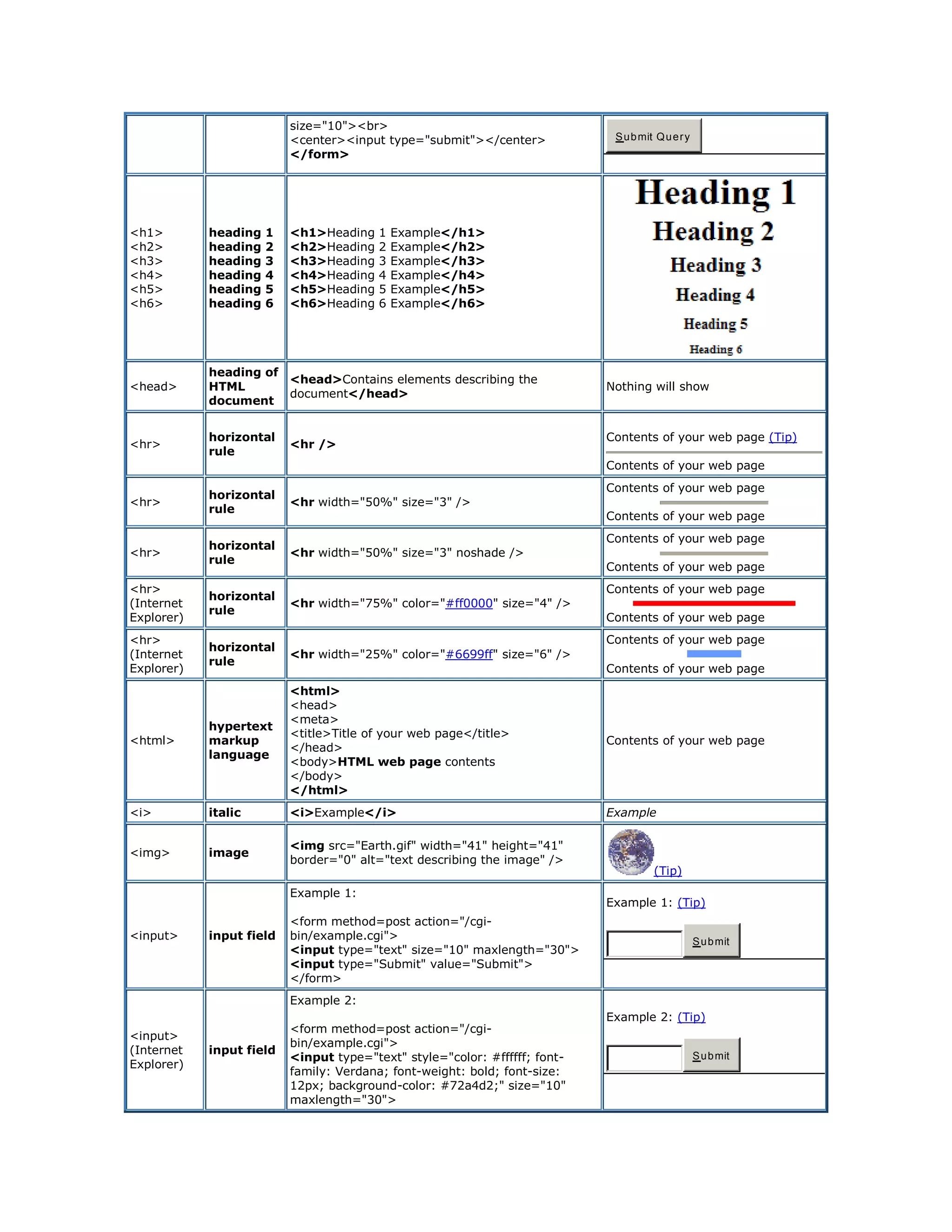 Caracteristicas Basicas De Htlm | DOCX