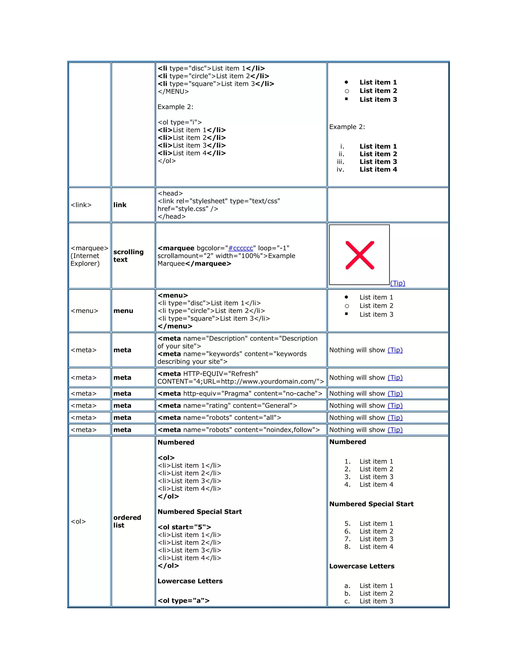 Caracteristicas Basicas De Htlm | DOCX