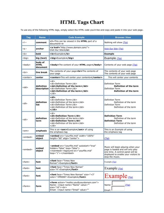 Caracteristicas Basicas De Htlm | PDF