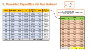 Caracteristicas de gas natural | PDF