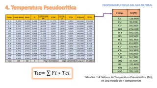 Caracteristicas de gas natural | PDF