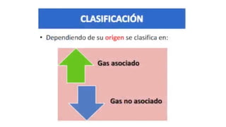 Caracteristicas de gas natural | PDF