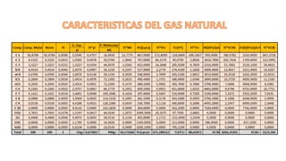 Caracteristicas de gas natural | PDF