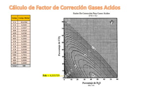 Caracteristicas de gas natural | PDF