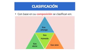 Caracteristicas de gas natural | PDF